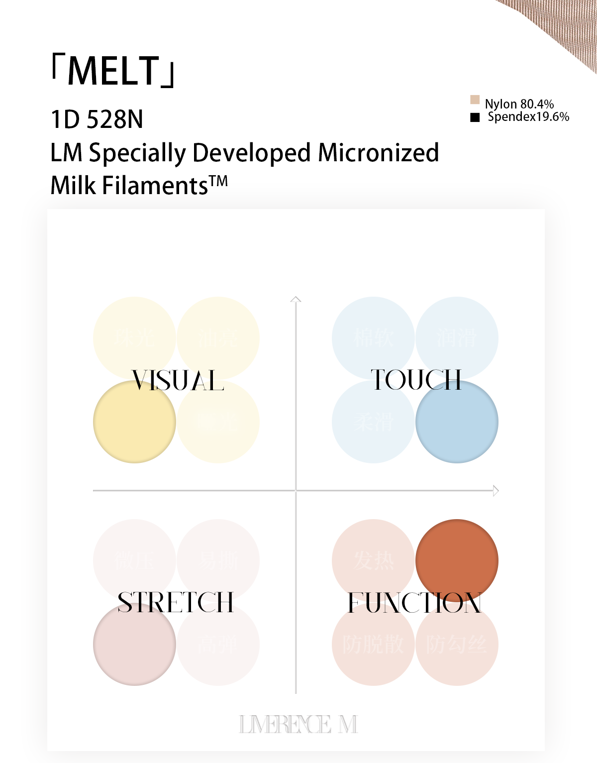 「MELT MESH-SEAMLESS TIGHTS / 融化 网纱无缝裆」 – Limerence M