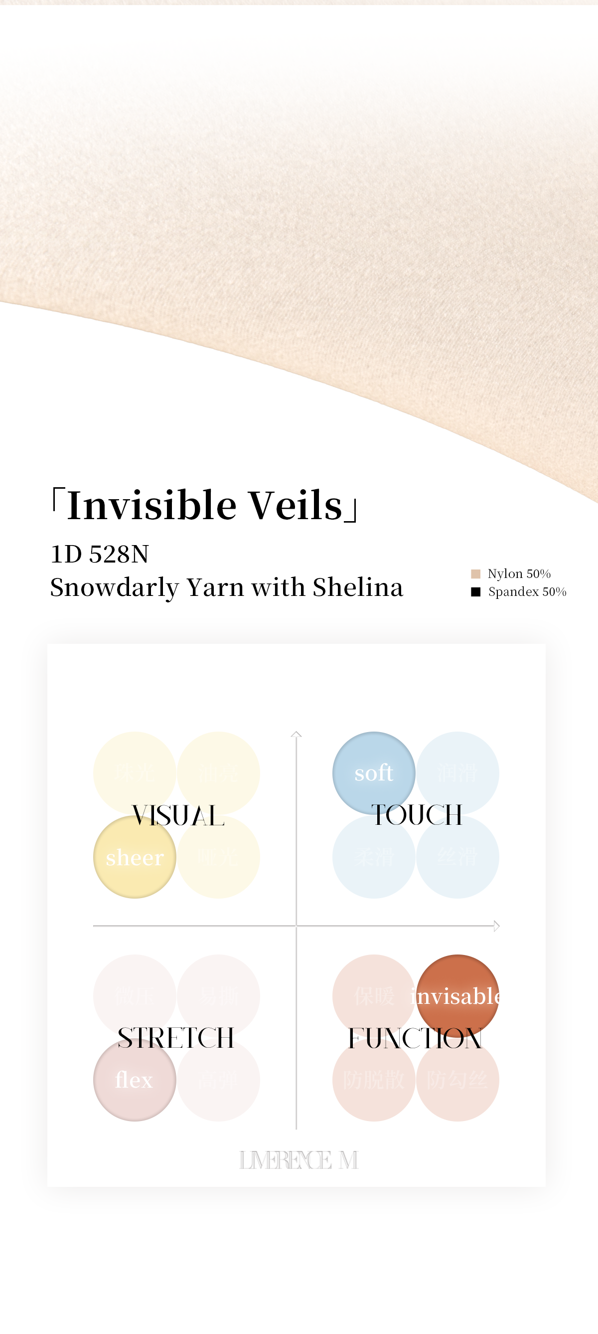「INVISIBLE VEILS TIGHTS / 1D隐形体香无缝裆」 – Limerence M